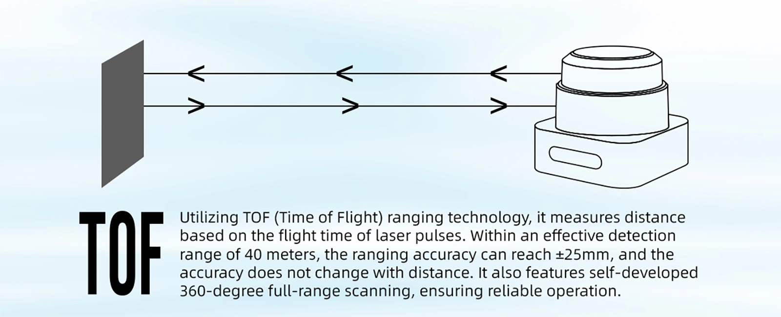 Pacecat LDS-50C Series LiDAR Sensor - Lidar sensor manufacturer
